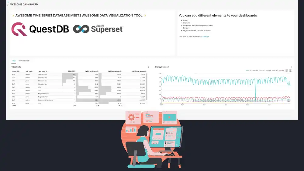Time Series Data Visualization With Apache Superset And Questdb Questdb 
