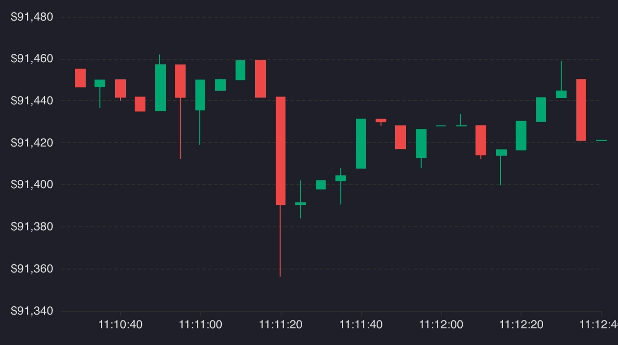 Build candlestick charts in minutes with QuestDB and React | QuestDB
