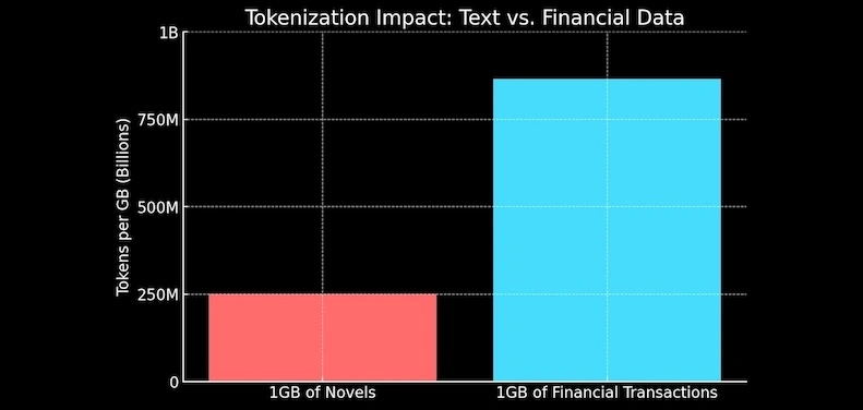 Why AI needs a database | QuestDB