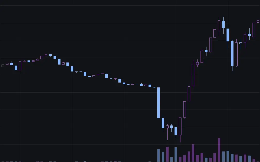 Building K-line (Candlestick) Charts with QuestDB and Grafana | QuestDB
