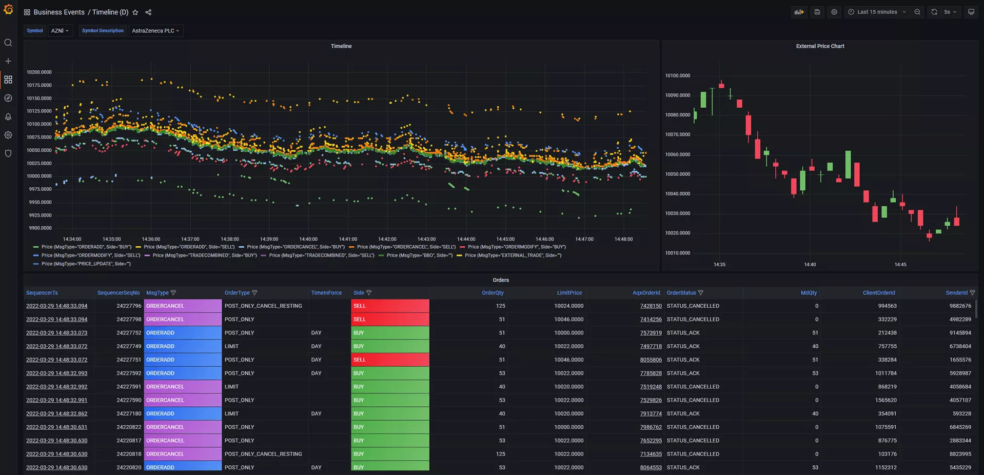 QuestDB for Capital Markets | High performance & open source