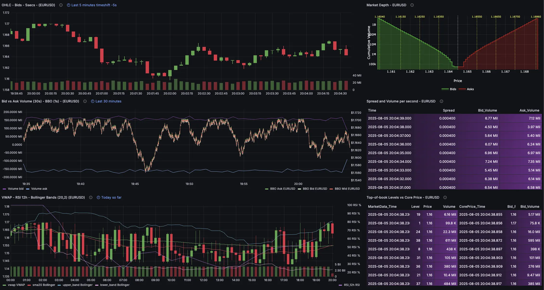 Live order book and FX data charts | QuestDB