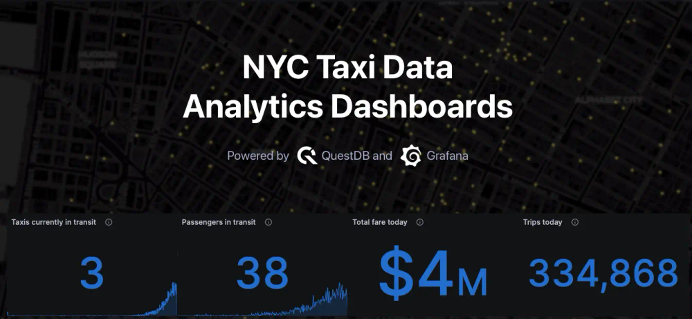 NYC Taxi Data Analytics Dashboards | QuestDB